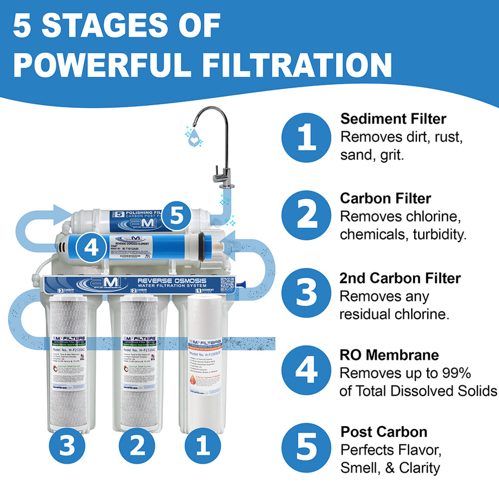 100 GPD Home RO Drinking Water Filter System 5 Stage Reverse Osmosis ...