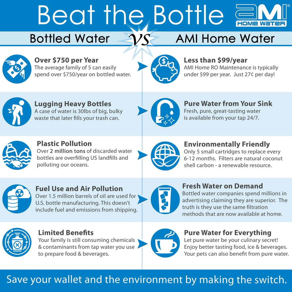 100 GPD Home RO Drinking Water Filter System 5 Stage Reverse Osmosis ...