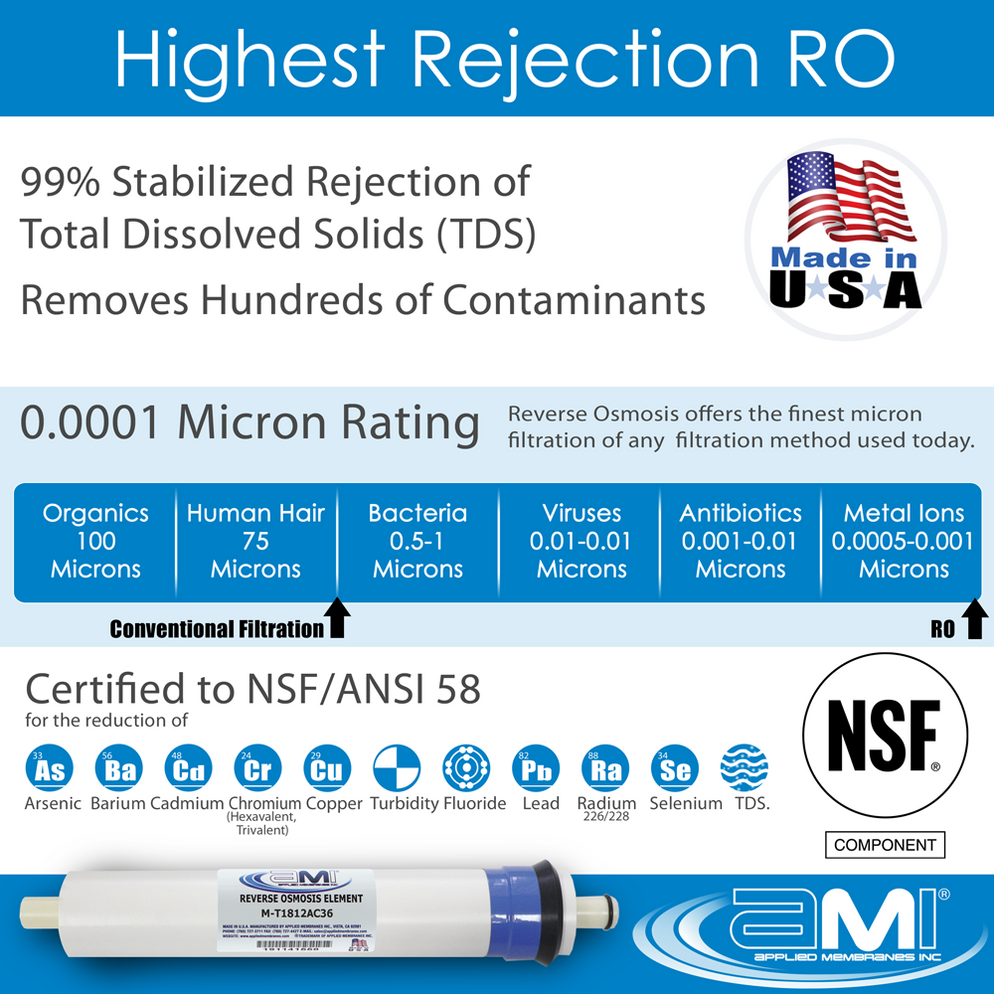 Culligan-Compatible Replacement Filter & Membrane Kit for Culligan AC ...
