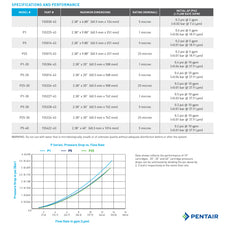 Pentek P25 | 25 Micron | 10 Inch Standard | Pentair Water Sediment ...